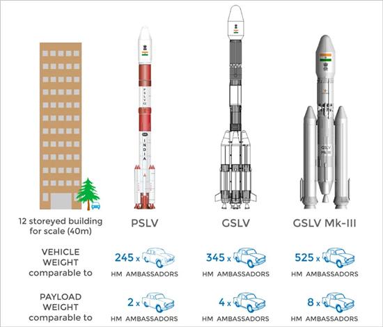 GSLV Mark-III set for first flight after Isro’s Saarc satellite launch ...