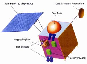 Chandrayaan-I on way to integration with launch rocket PSLV-C11 ...