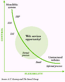 domain-b.com : A balanced growth